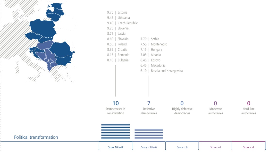 Illiberal Drift and Proliferation – Getting Europe Right